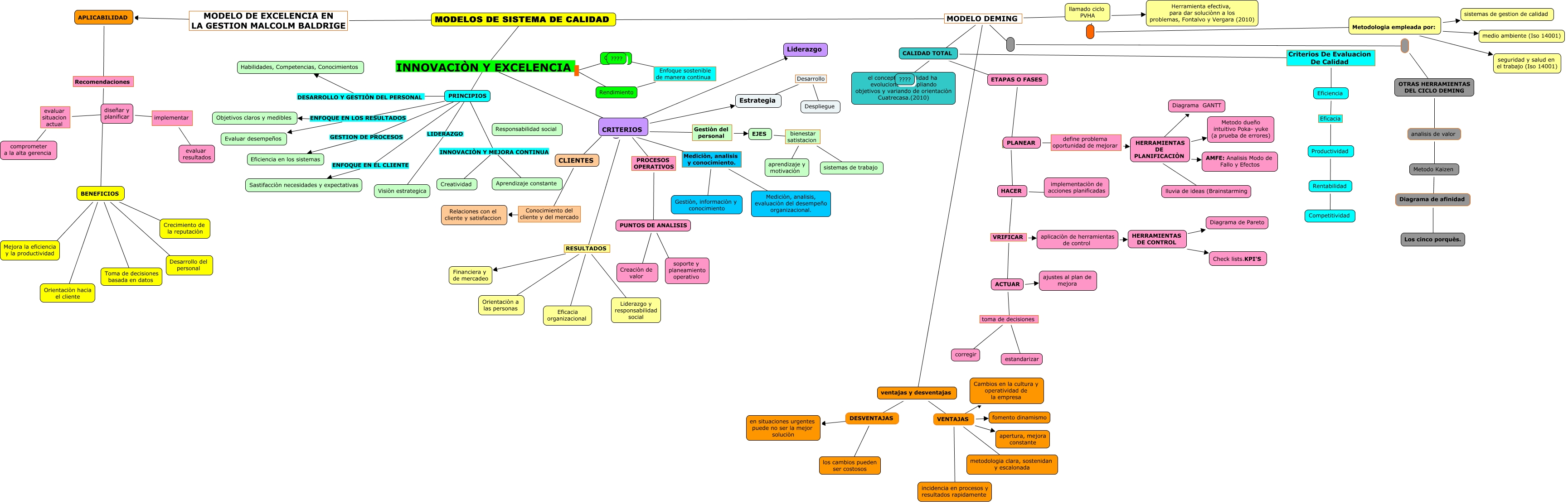 MODELOS DE SISTEMAS DE CALIDAD